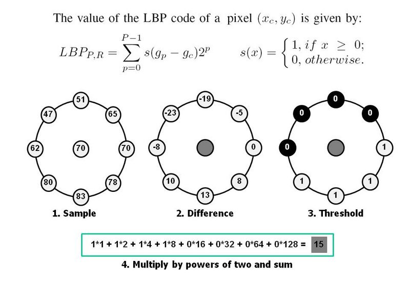Local Binary Patterns · JuliaImages